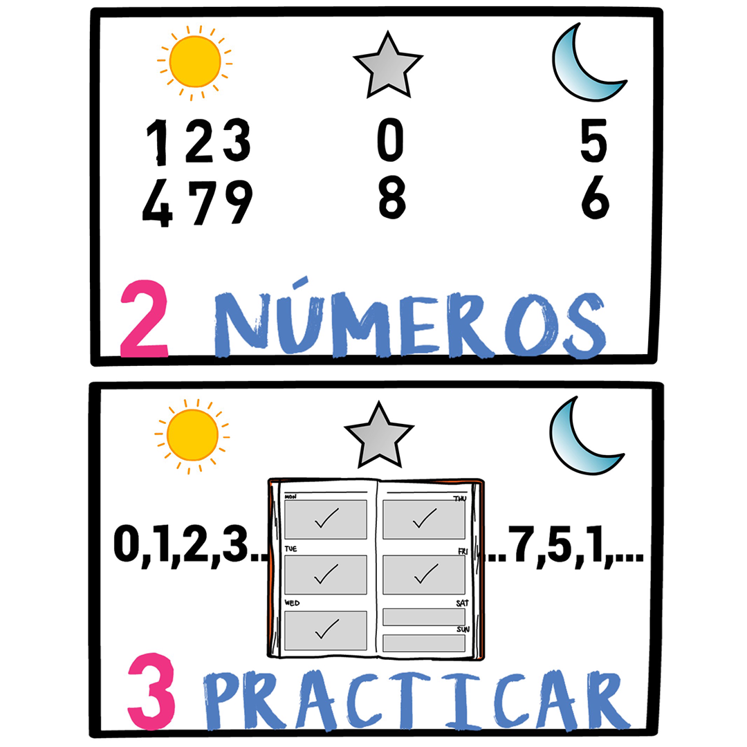 Enseña a escribir correctamente los números con el Truco del Sol, la ...