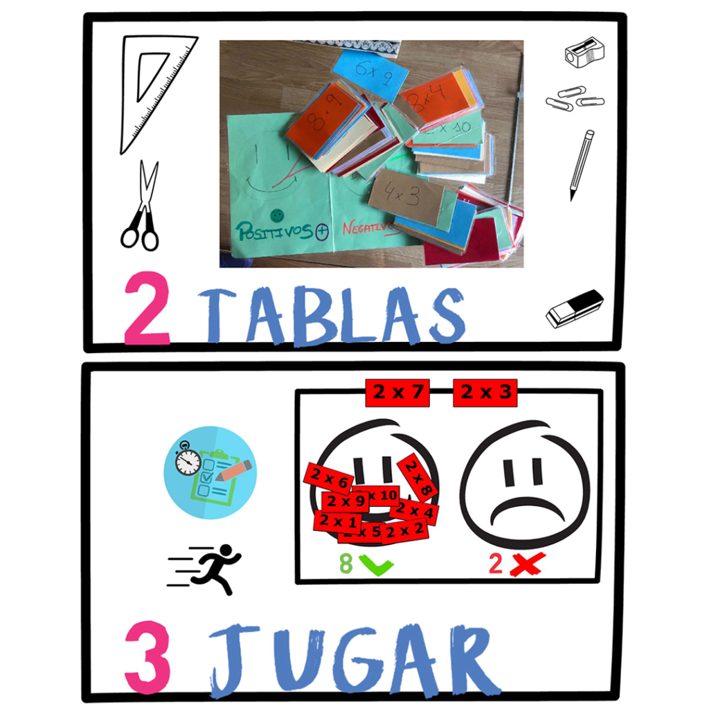 APRENDE LAS TABLAS DE MULTIPLICAR - Truco y Educo